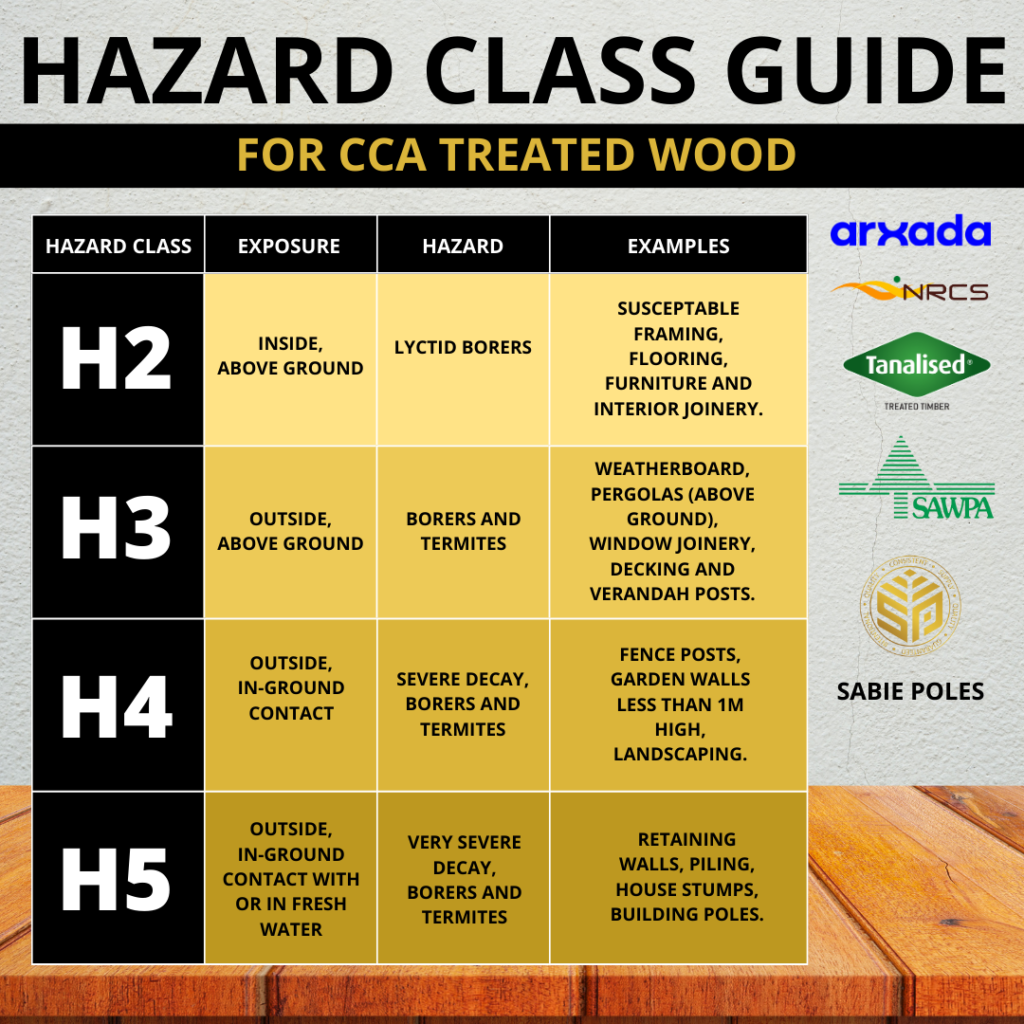 Purchase CCA Treated Timber to ensure Project Excellence